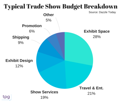 8 Key Elements of Successful Trade Show Planning - TPG Trade Show ...