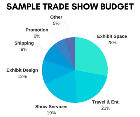 7 Tips for Choosing the Right Trade Show for Your Business - TPG Trade ...